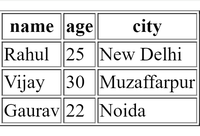 How to Create an HTML Table from an Object Array Using JavaScript ...