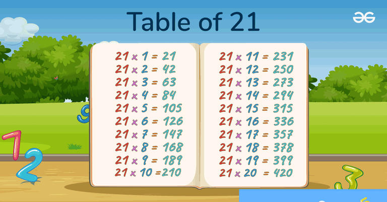 Table of 21 | GeeksforGeeks