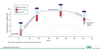 Bacterial Growth Curve - Phases, & its Factors - GeeksforGeeks