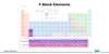 F Block Elements - GeeksforGeeks