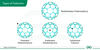 Fullerene - GeeksforGeeks