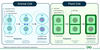 Difference between Plant and Animal Cytokinesis - GeeksforGeeks