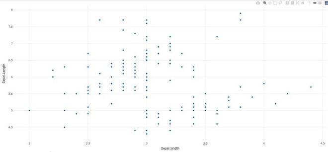 Getting Started with Plotly in R - GeeksforGeeks