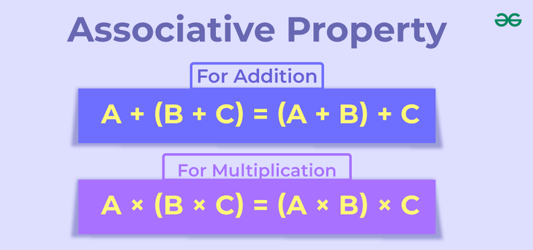 What is Associative Property - Definition, Examples & Formula