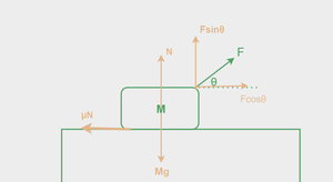 Free Body Diagram - GeeksforGeeks
