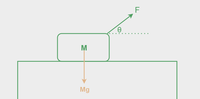 Free Body Diagram - GeeksforGeeks