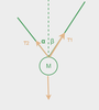 Free Body Diagram - GeeksforGeeks