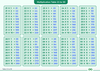 Tables 1 to 30 - GeeksforGeeks