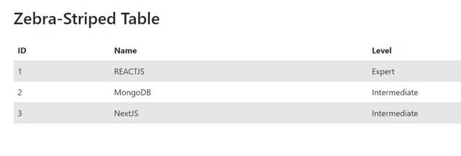 How to style Horizontal Zebra-Striped Table in Bootstrap 5? - GeeksforGeeks