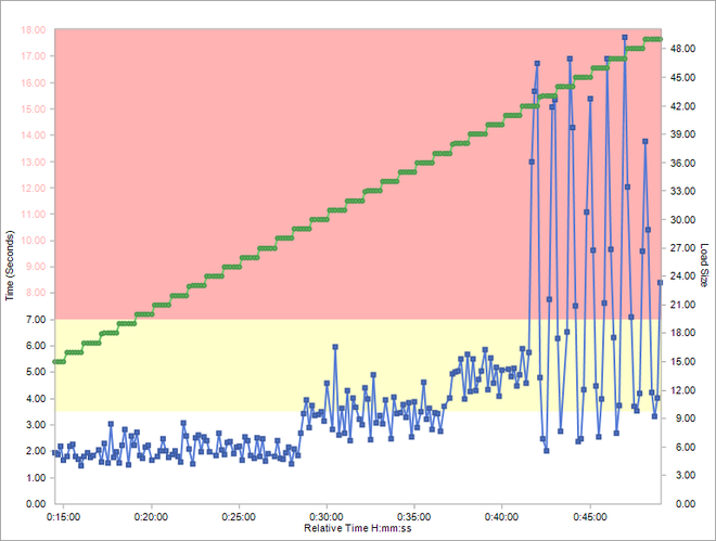 What are the Different Types of Load Tests? - GeeksforGeeks