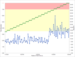 What are the Different Types of Load Tests? - GeeksforGeeks