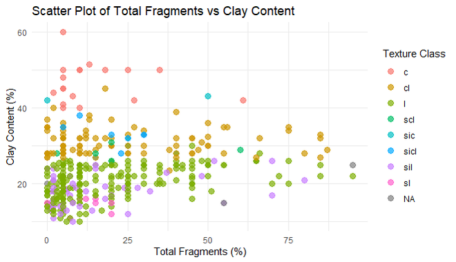 Exploratory Data Analysis in R Programming - GeeksforGeeks