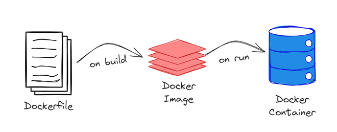 What Is Dockerfile Extension ? - GeeksforGeeks