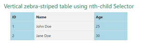 How to style Vertical Zebra-Striped Table in Bootstrap 5 ? - GeeksforGeeks