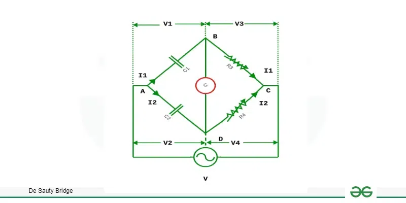 De Sauty Bridge - GeeksforGeeks