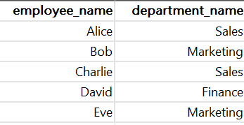 Explicit Vs Implicit Sql Server Joins Geeksforgeeks