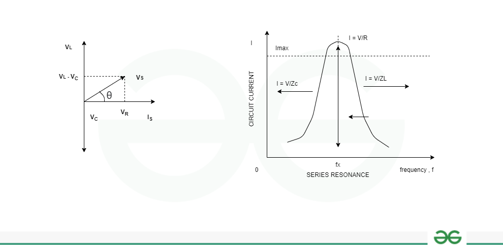 Resonance Definition