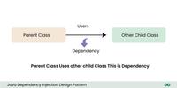 Java Dependency Injection (DI) Design Pattern - GeeksforGeeks