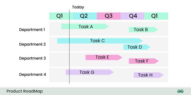 Agile Software Development Interview Questions - GeeksforGeeks