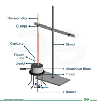 Determination of Boiling Point of Organic Compounds - GeeksforGeeks