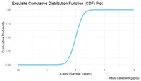 Plot Cumulative Distribution Function in R - GeeksforGeeks