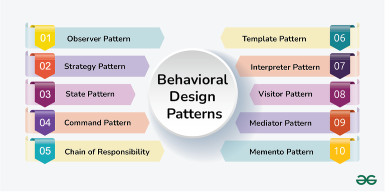 Complete Guide to Design Patterns - GeeksforGeeks