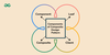 Composite Design Pattern in Java - GeeksforGeeks