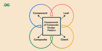 Composite Design Pattern in Java - GeeksforGeeks