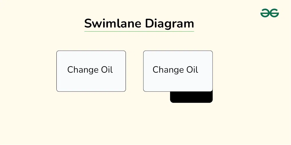 What is a Swimlane Diagram - GeeksforGeeks