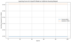 Learning Curve To Identify Overfit & Underfit - GeeksforGeeks