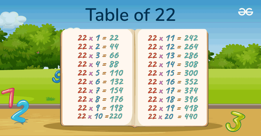 Table Of 22 GeeksforGeeks Table Of 22 GeeksforGeeks
