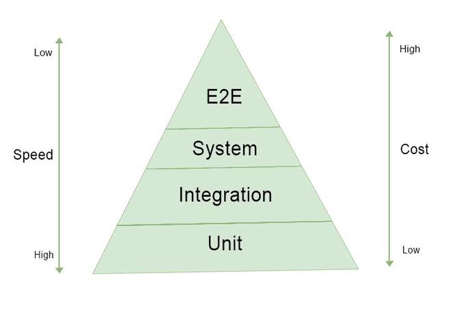 Which Testing is Performed with Planning and Documentation? - GeeksforGeeks