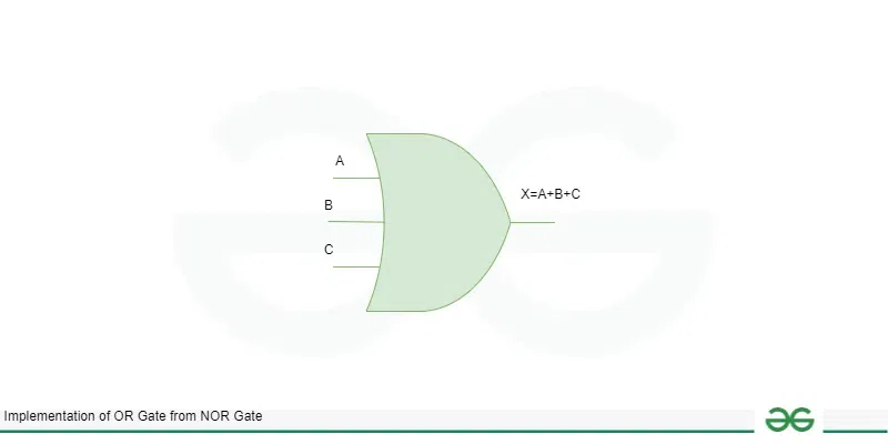 Implementation of OR Gate from NOR Gate | Logic Gate Implementation
