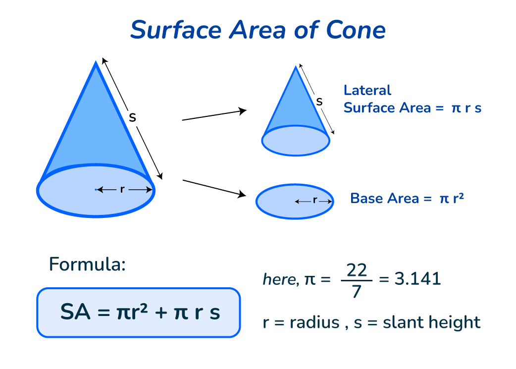 Surface Area Of A Cone Formula Surface Area Of A Cone Formula