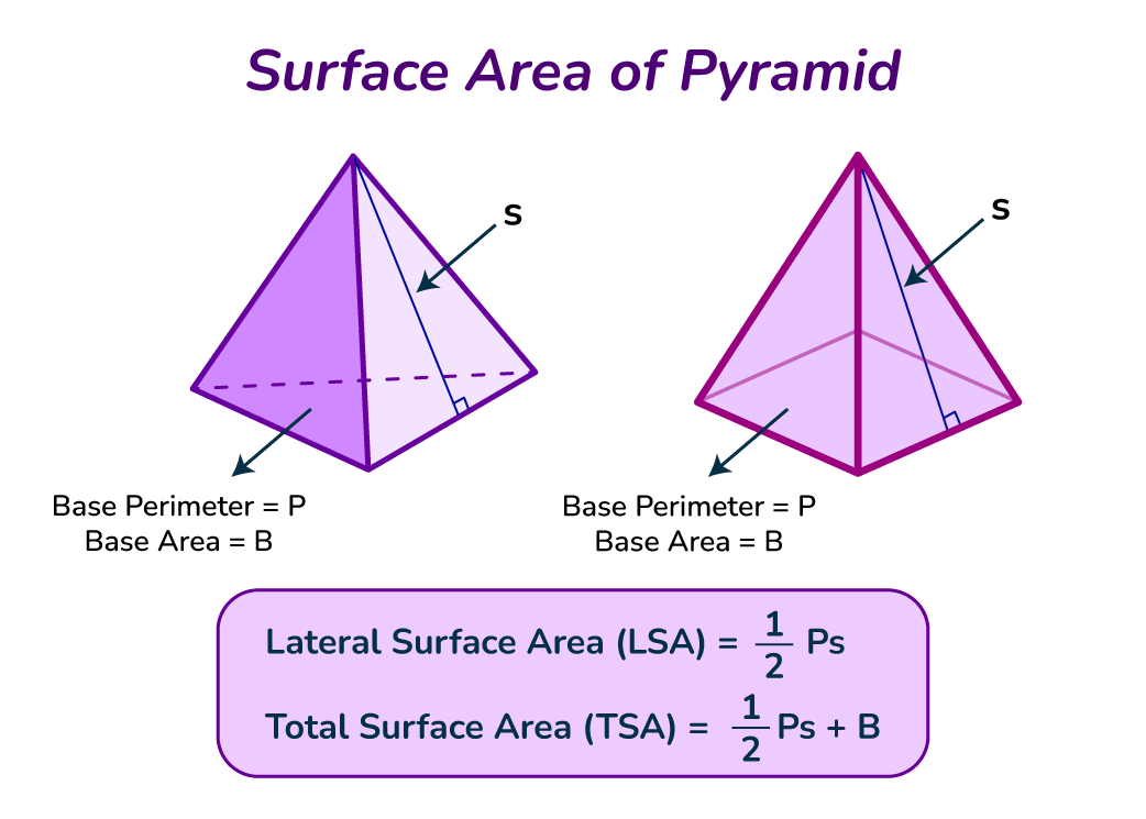 Surface Area Of A Right Triangular Pyramid Surface Area Of A Right Triangular Pyramid