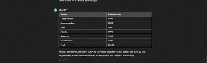10 Best ChatGPT Prompts for Travel Planning in 2024 - GeeksforGeeks