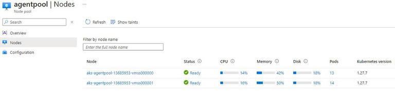 How To Use Azure Kubernetes Service For Container Orchestration ...