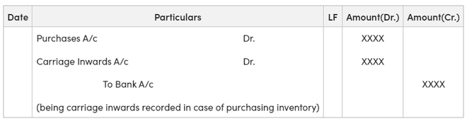 Carriage Inwards : Meaning, Accounting, Examples, Impact & FAQs ...