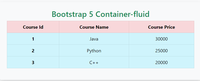 What is the Difference Between container and container-fluid in ...