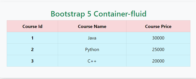 What is the Difference Between container and container-fluid in ...