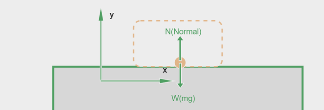 Free Body Diagram - GeeksforGeeks