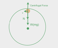 Free Body Diagram - GeeksforGeeks