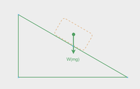 Free Body Diagram - GeeksforGeeks