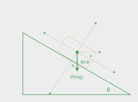 Free Body Diagram - GeeksforGeeks