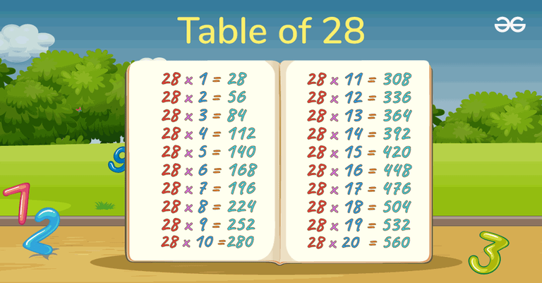 Table of 28 | GeeksforGeeks