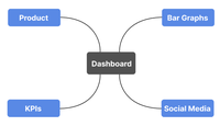 Mind Map in UI/UX Design - GeeksforGeeks