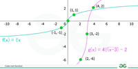 Cube Root Function - GeeksforGeeks