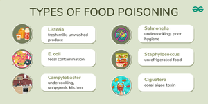 Food poisoning - Symptoms, Treatment, Causes of Food Poisoning ...