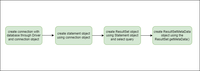 JDBC ResultSetMetaData for ResultSet Column Examination - GeeksforGeeks