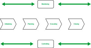What are Common Project Management Styles? - GeeksforGeeks